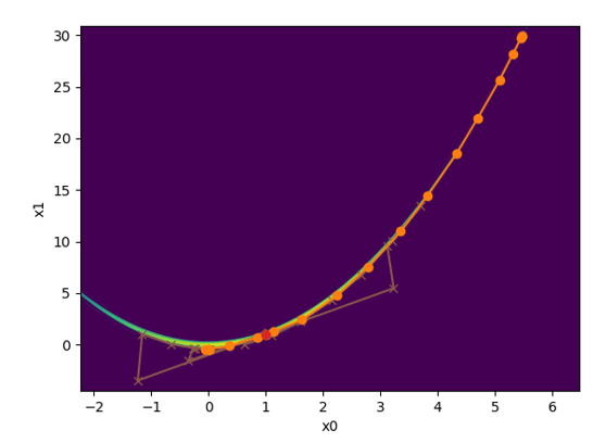 Sf Confidence Intervals2 Lewis Research Lab